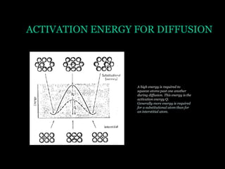 Diffusion in Materials | PPSX