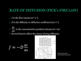 Diffusion in Materials | PPSX