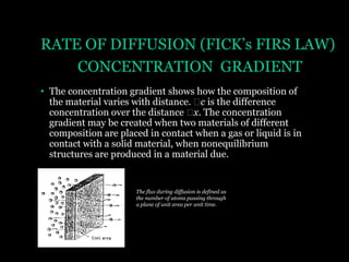 Diffusion in Materials | PPSX