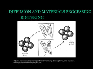 Diffusion in Materials | PPSX