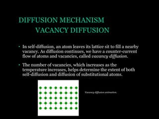 Diffusion in Materials | PPSX