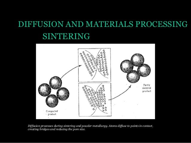 Diffusion in Materials