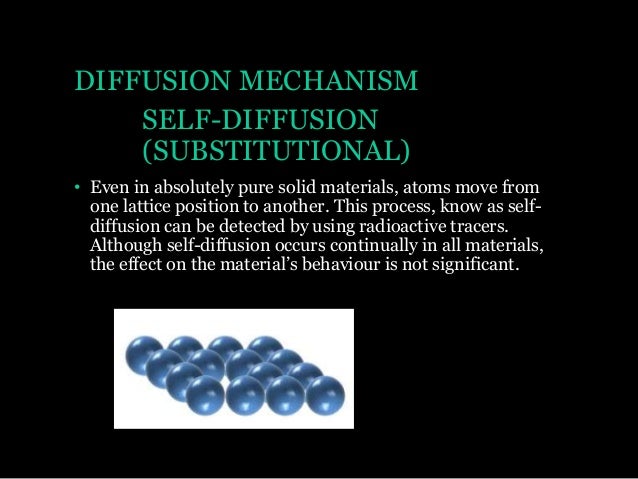 Diffusion in Materials