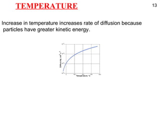 Diffusion | PPT