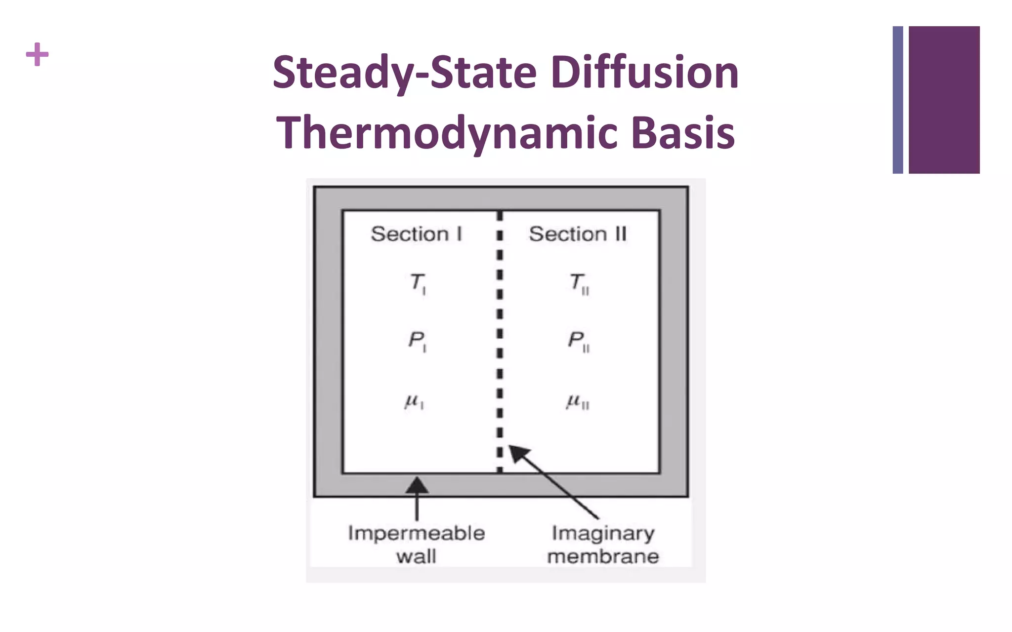 Diffusion (Physical Pharmacy) | PPTX