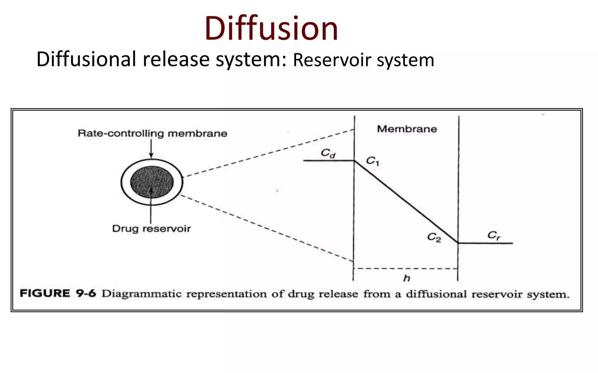 Diffusion (Physical Pharmacy) | PPTX