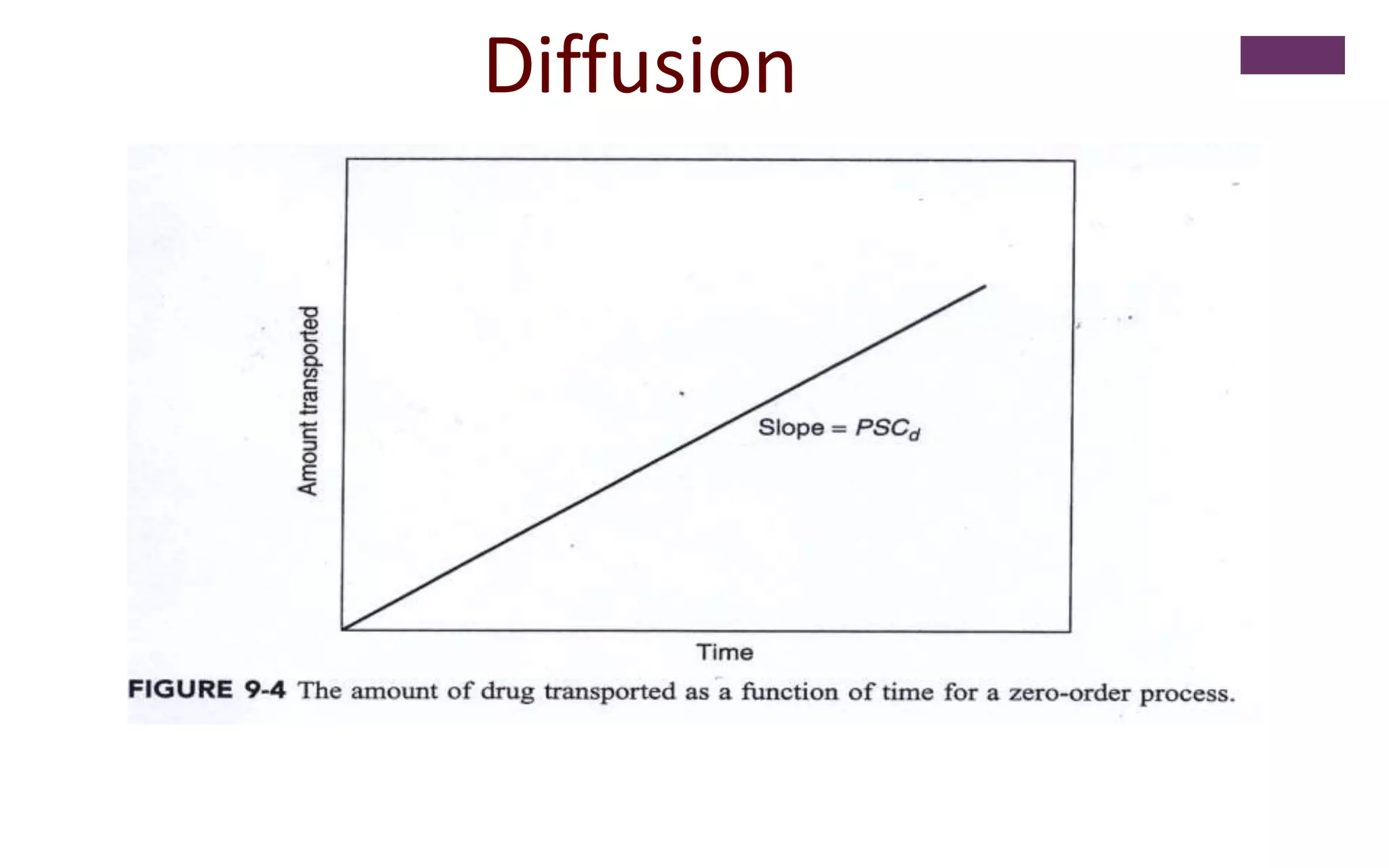 Diffusion (Physical Pharmacy) | PPTX
