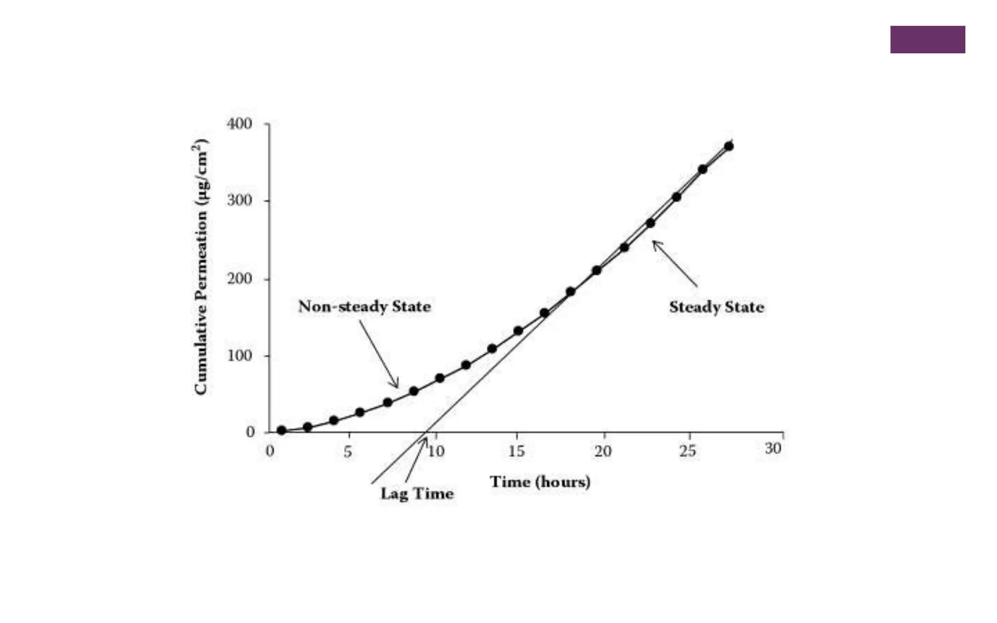 Diffusion (Physical Pharmacy) | PPTX