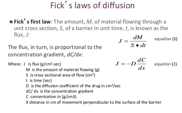 Diffusion (Physical Pharmacy)