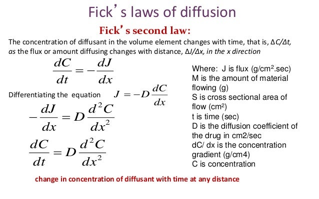 Diffusion (Physical Pharmacy)