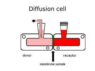 Diffusion | PDF