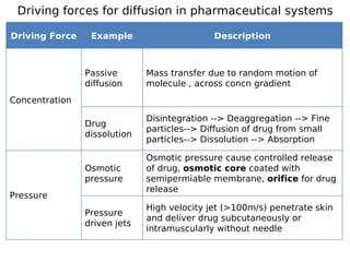 Diffusion | PDF