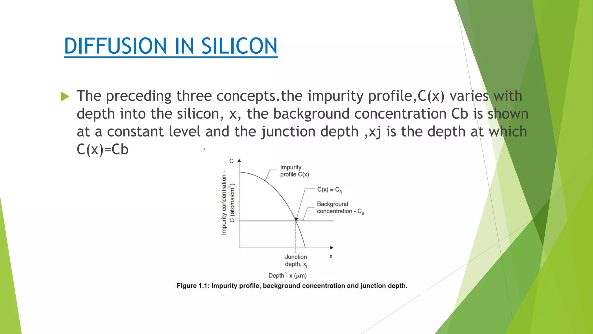 Diffusion ppt | PPTX