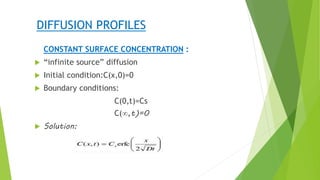 Diffusion ppt | PPTX