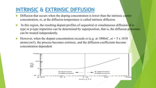 Diffusion ppt | PPTX