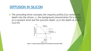 Diffusion ppt | PPTX