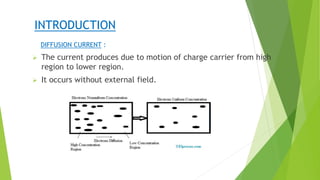 Diffusion ppt | PPTX