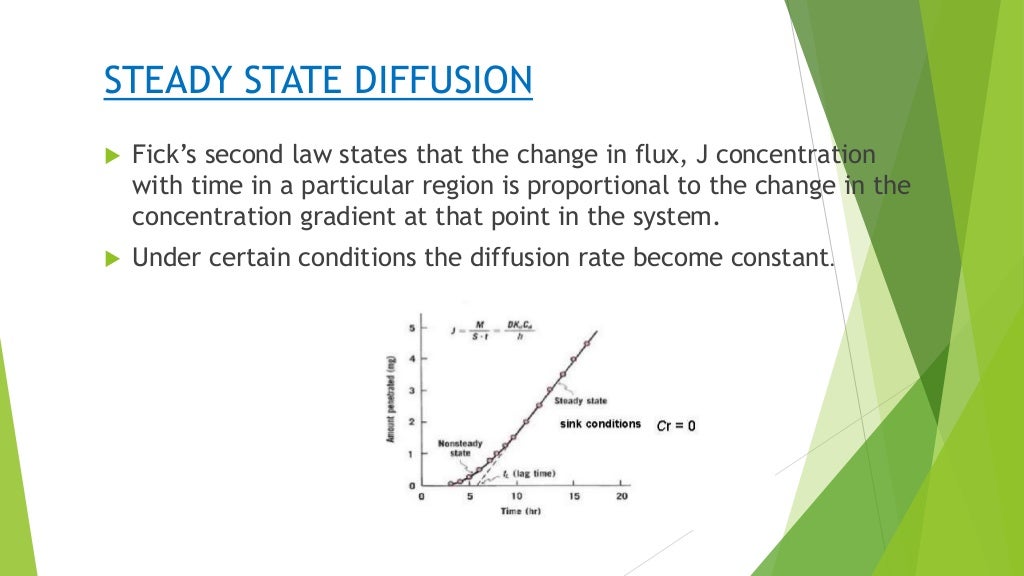 Diffusion ppt