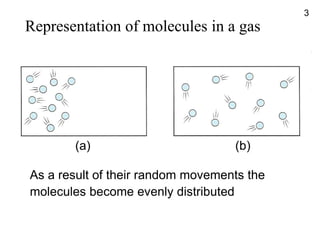 diffusion ppt for concepts | PPT