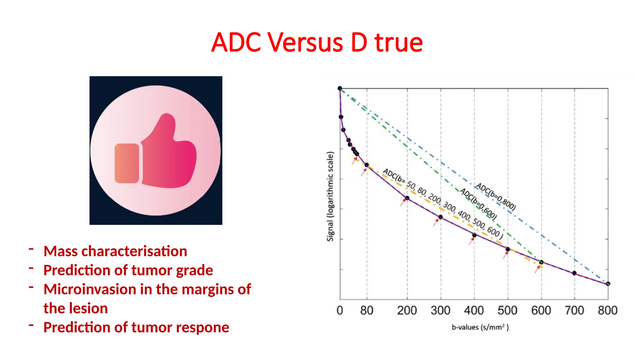 Diffusion Weighted MR from basic to advanced.pptx