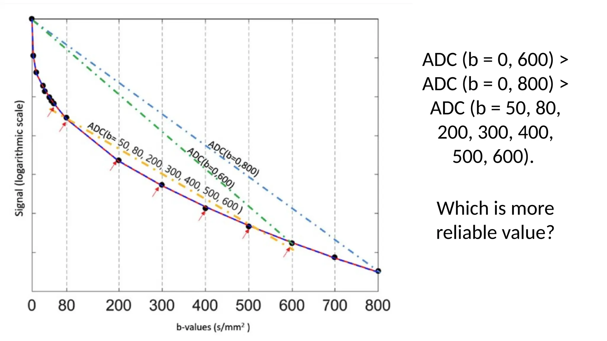 Diffusion Weighted MR from basic to advanced.pptx
