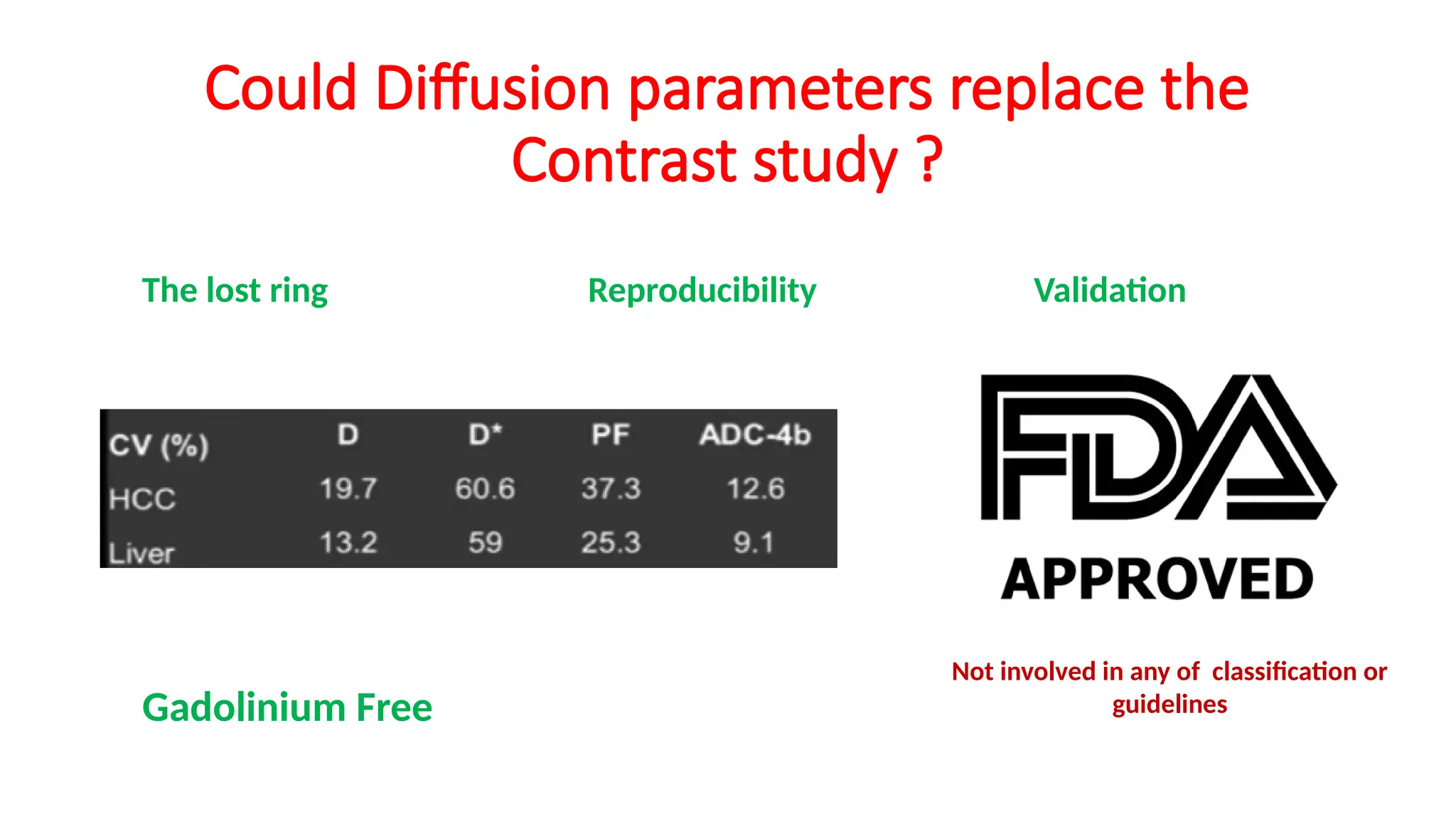 Diffusion Weighted MR from basic to advanced.pptx