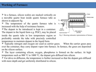 About diffusion phenomenon which is followed in doping, deposition, and ...