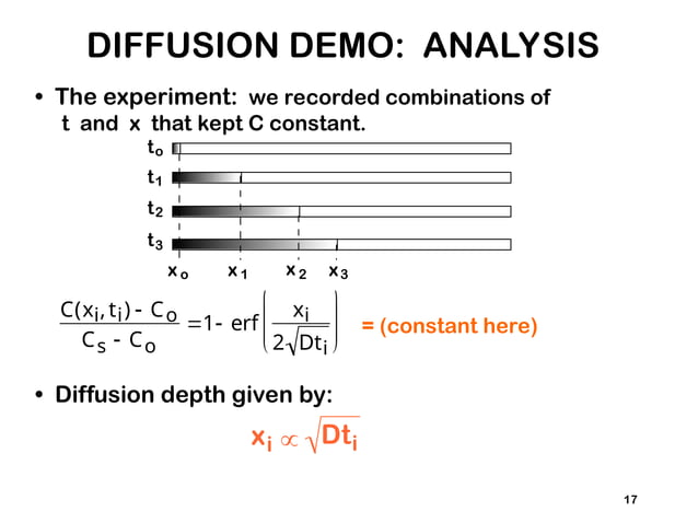 DIFFUSION in materials and its basic understandings | PPT
