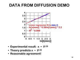 DIFFUSION in materials and its basic understandings | PPT