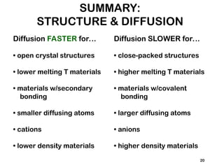 DIFFUSION in materials and its basic understandings | PPT