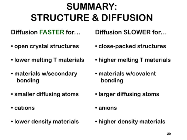 DIFFUSION in materials and its basic understandings | PPT