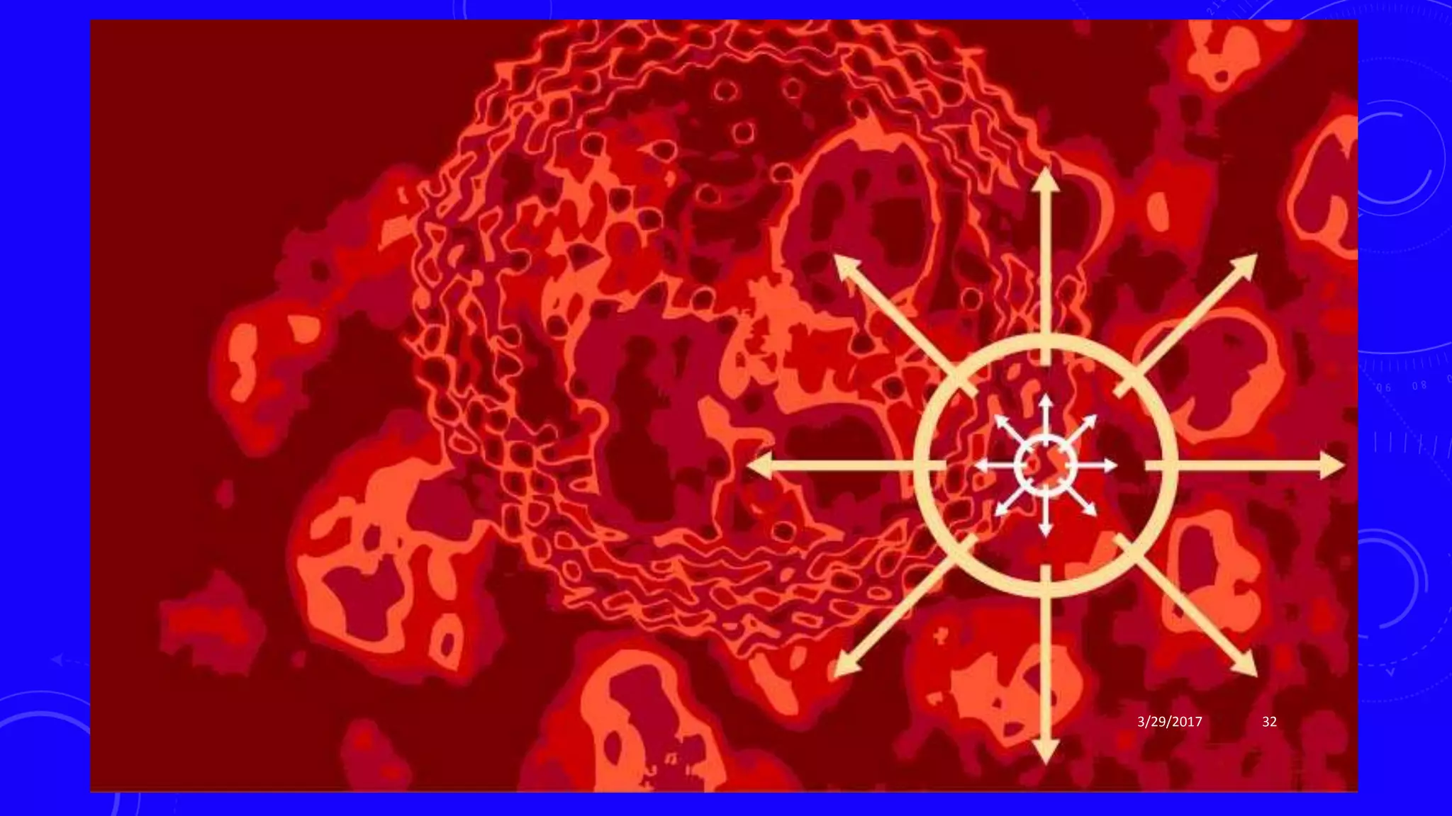 Diffusion controlled systems, solvent-activated system, chemically ...