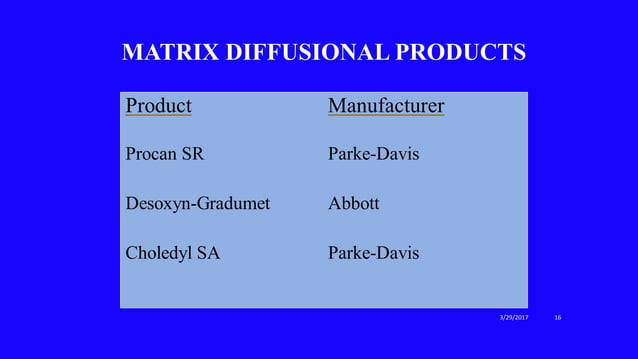 Diffusion controlled systems, solvent-activated system, chemically ...