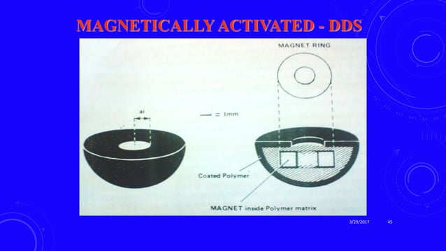 Diffusion controlled systems, solvent-activated system, chemically ...