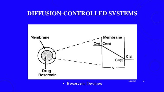 Diffusion controlled systems, solvent-activated system, chemically co…