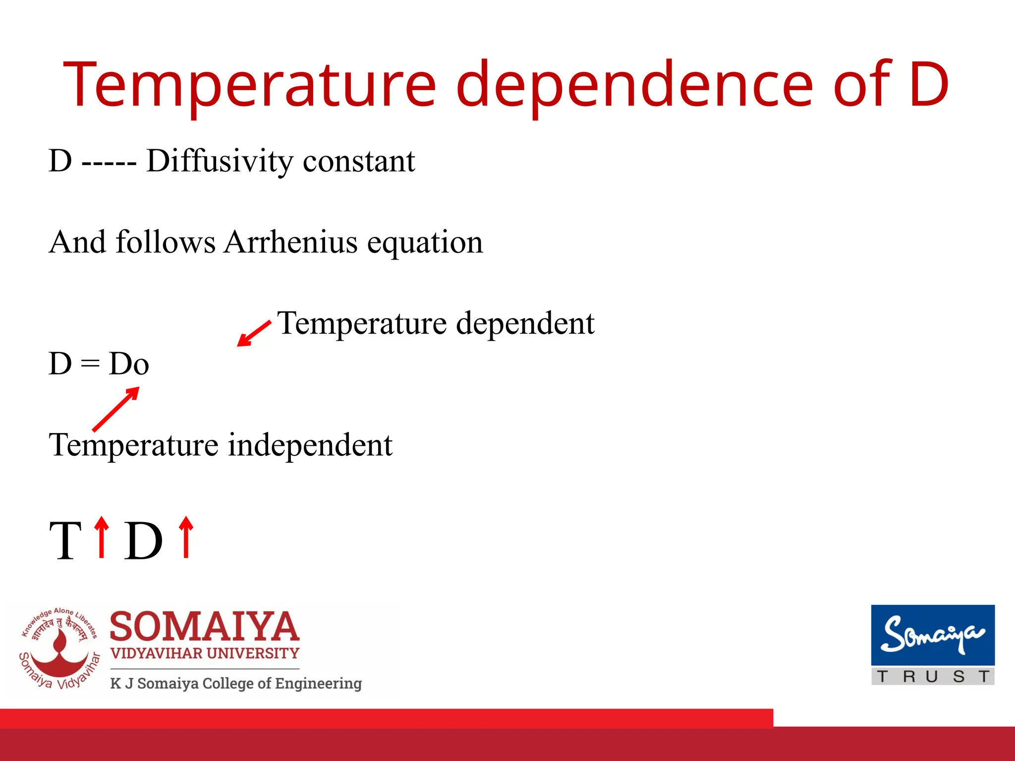 Diffusion-ii.pptx_________________________ | PPTX