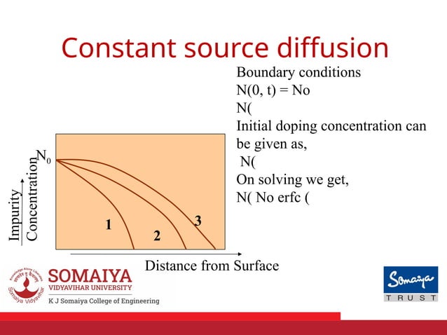 Diffusion-ii.pptx_________________________ | PPT