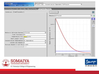 Diffusion-ii.pptx_________________________ | PPTX