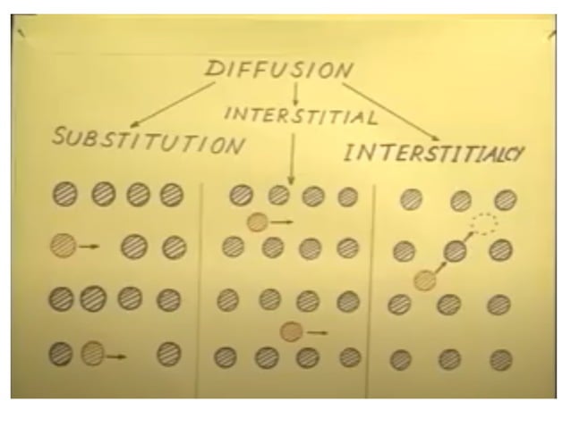 Diffusion-ii.pptx_________________________ | PPT