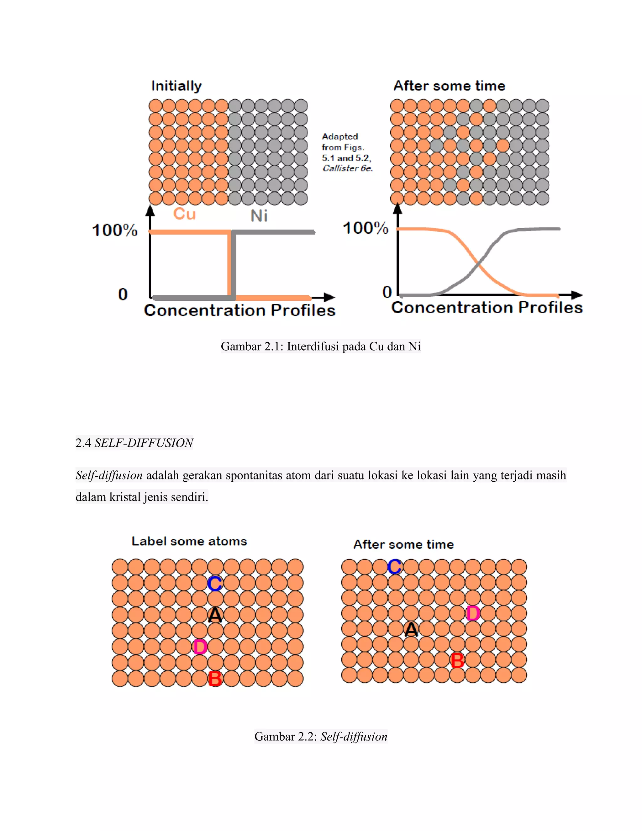 Diffusion in-solids-difusi-dalam-padatan | PDF