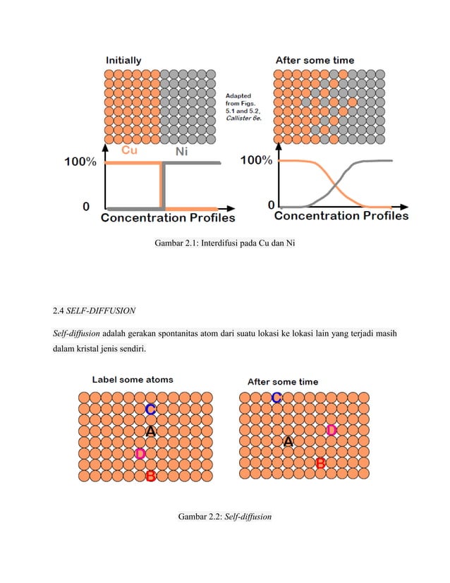 Diffusion in-solids-difusi-dalam-padatan | PDF