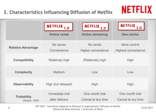 The Diffusion of Netflix | PPTX
