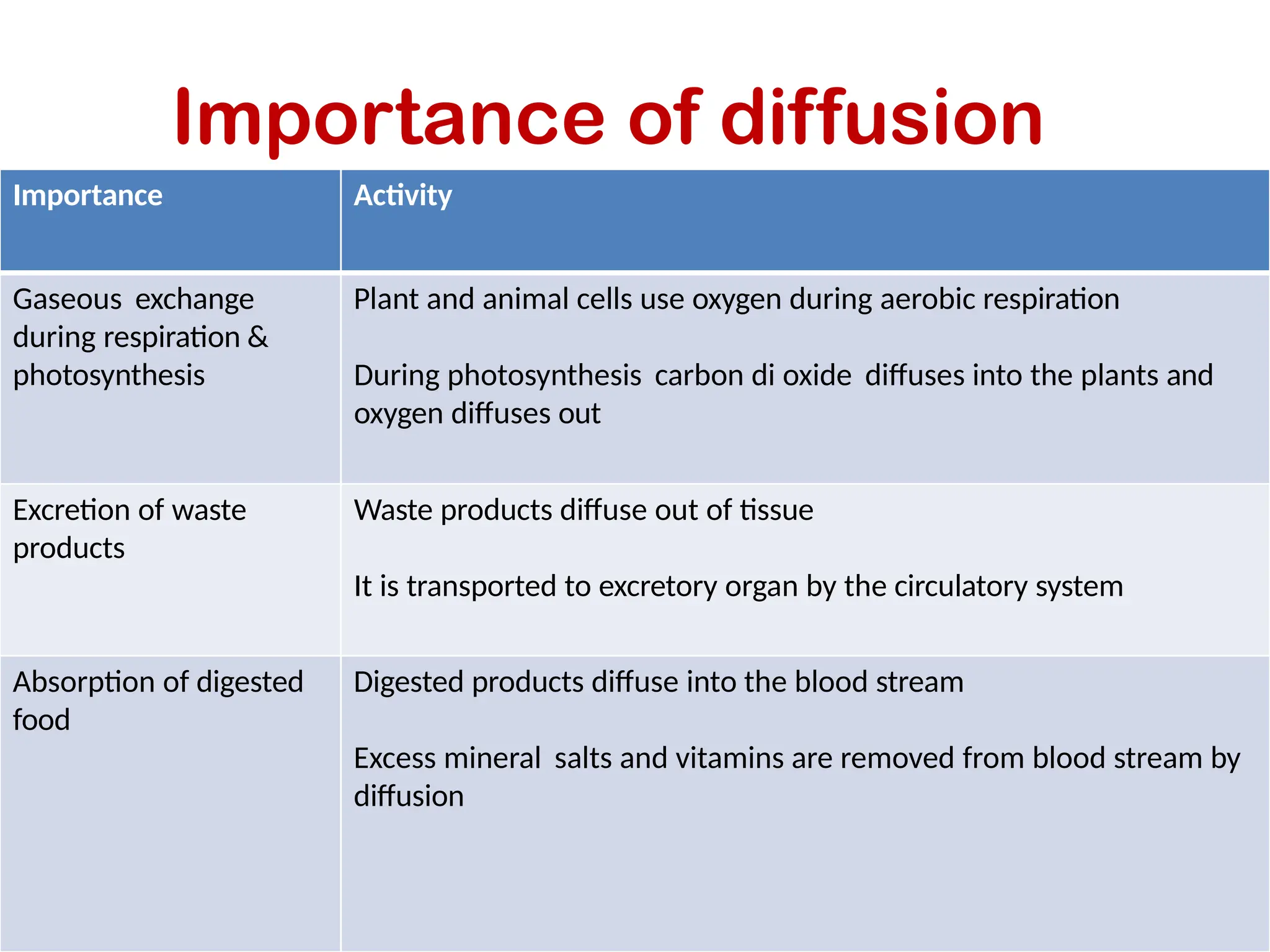 diffusion and osmosis related to body physiology | PPTX