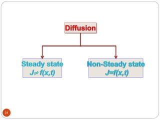 Diffusion bonding | PPTX