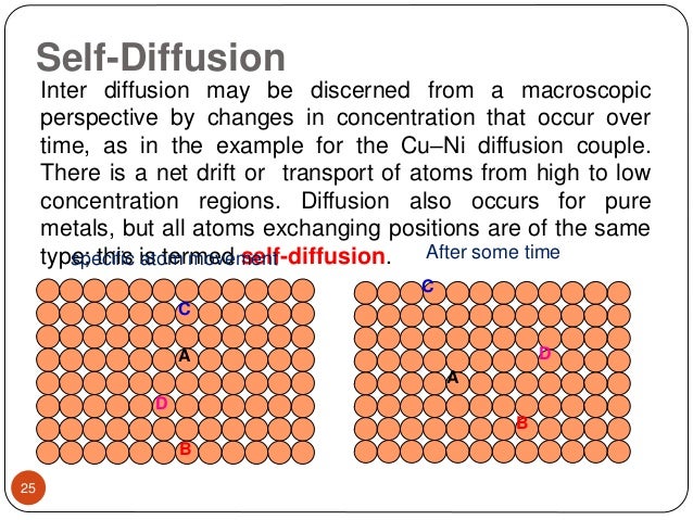 Diffusion bonding