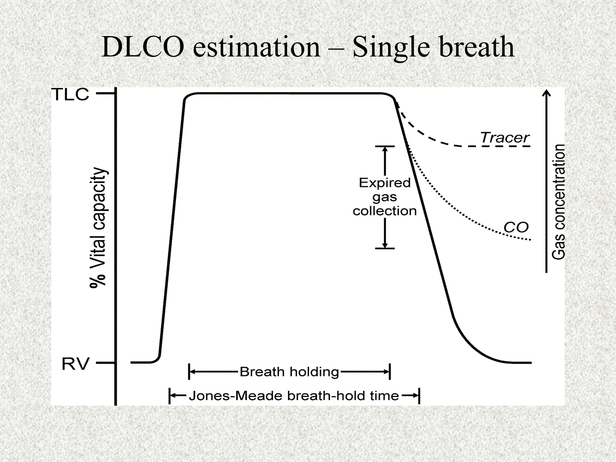 Diffusion Capacity: Indications and Interpretation | Jindal Chest ...