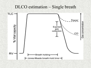 Diffusion Capacity: Indications and Interpretation | Jindal Chest Clinic | PPTX