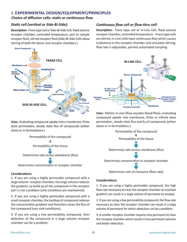 DIFFUSION TESTING FUNDAMENTALS INTRODUCTION | PDF | Biological Sciences ...