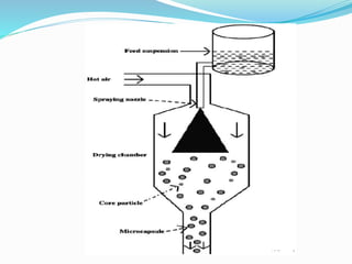 Diffusion controlled dds | PPTX