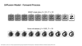 diffusion 모델부터 DALLE2까지.pdf